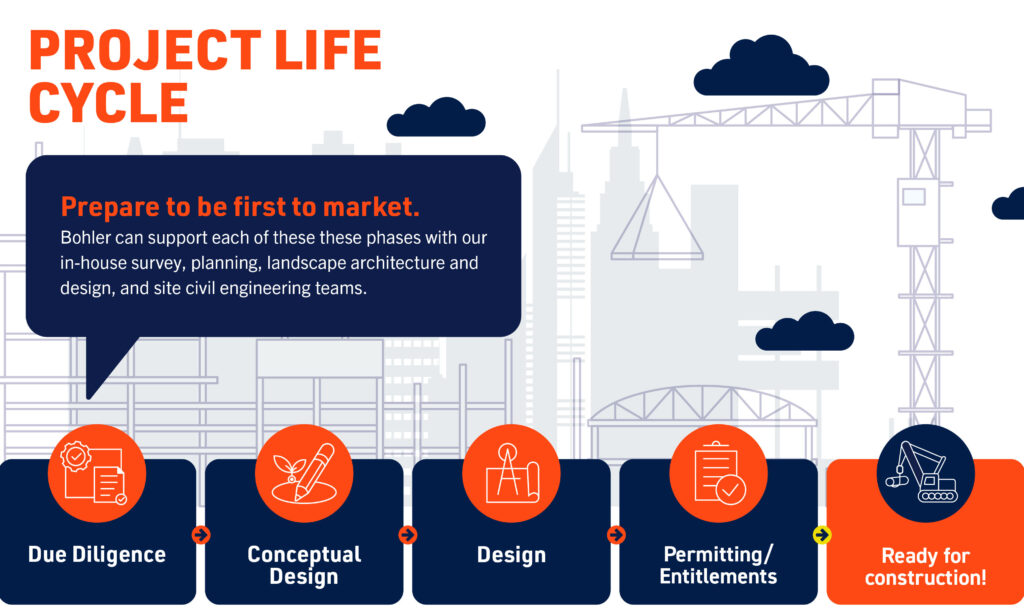 4 Steps to Keeping Existing Projects Moving Forward - Bohler